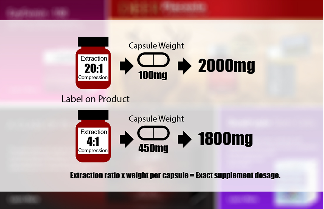 Don’t be fooled by the Extraction Label - wikiplacenta